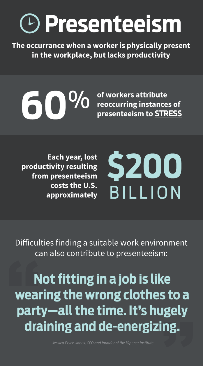 Manufacturing Management Training Presenteeism - Karico International